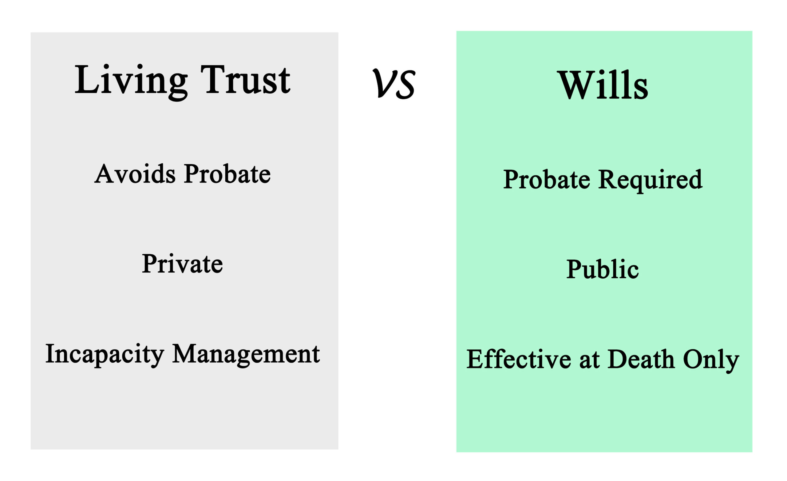 Difference Between Will and Trust - Creek County Estate Planning